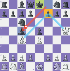 What Is A Blunder In Chess: 7 Tips To Avoid Blundering