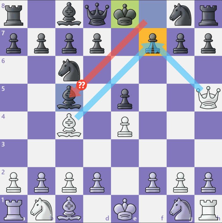 What Is A Blunder In Chess: 7 Tips To Avoid Blundering